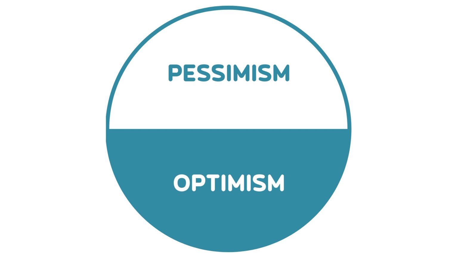 Optimism Vs Pessimism: Which one should you choose? - Shami Manohar